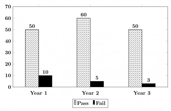Quantitative Aptitude: GATE Electrical 2021 | GA Question: 9